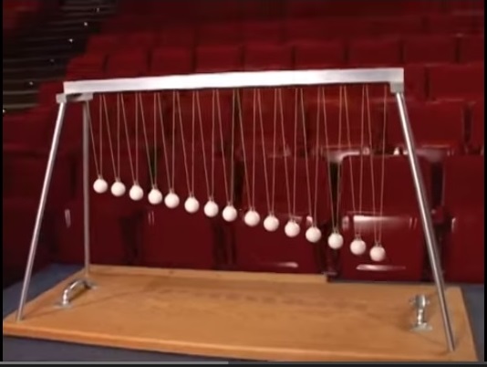 Pendulum Pattern Perception - IMA