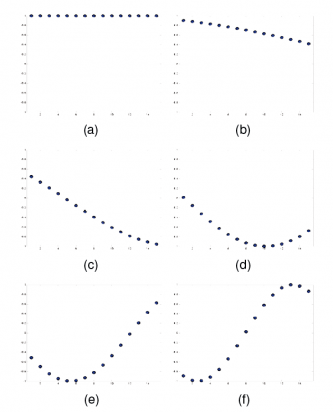 Pendulum Pattern Perception - IMA