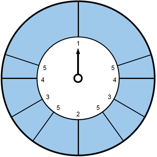 Pendulum Pattern Perception - IMA