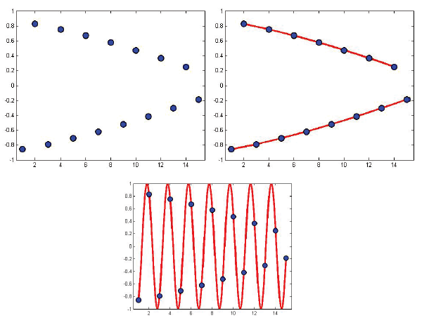 Pendulum Pattern Perception - IMA