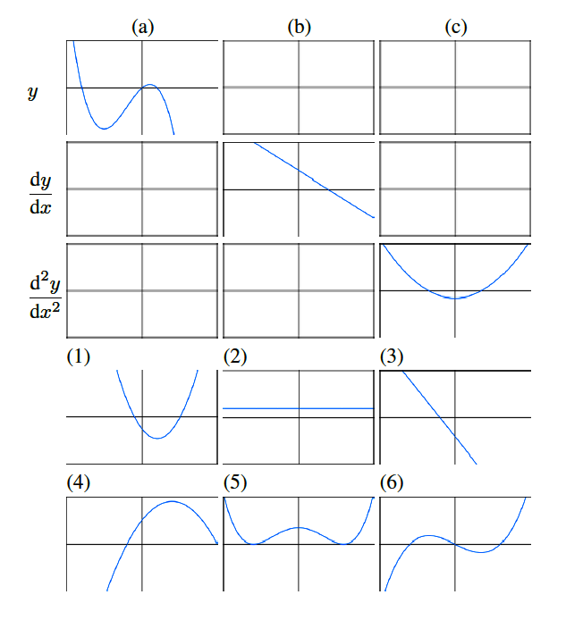 A Diagrammatic Construction of Indefinite Integrals: Confronting the ...