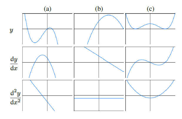 A Diagrammatic Construction of Indefinite Integrals: Confronting the ...