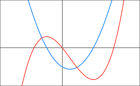 A Diagrammatic Construction of Indefinite Integrals: Confronting the ...