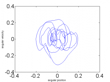 Mathematical models of human balance - IMA