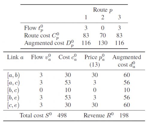 Network Models of Route Choice - IMA