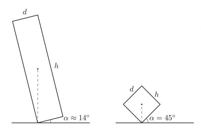 Urban Maths: Tipping Point - IMA