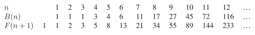 The Barcode Sequence - IMA