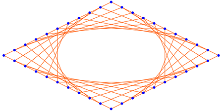 Editorial, August 2018 - IMA