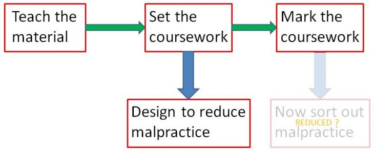 Mathematical Academic Malpractice in the Modern Age - University of ...