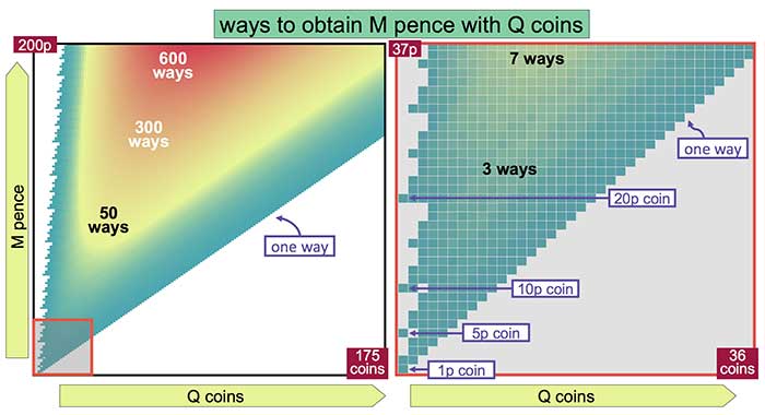 Urban Maths: Counting Coins - IMA