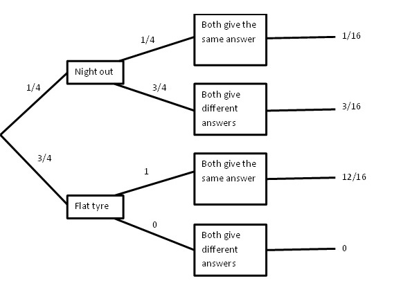 Paul and Guy's flat tire - IMA