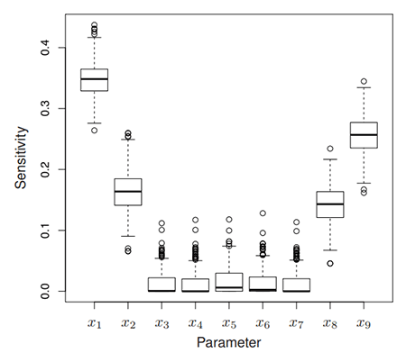 Urban Maths: Putting the Pieces Together - IMA