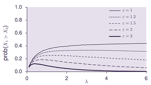 A Point on Conversion: Scoring in Rugby Union - IMA