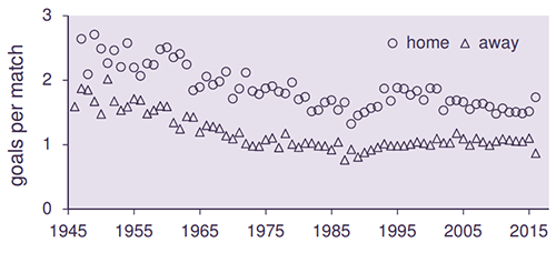 A Point on Conversion: Scoring in Rugby Union - IMA