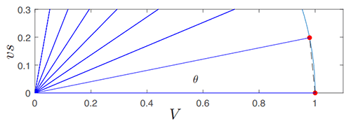 Urban Maths Computing Pi Inefficiently Ima 