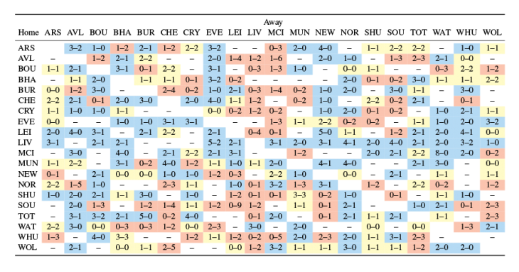 Incomplete Pairwise Comparison - IMA
