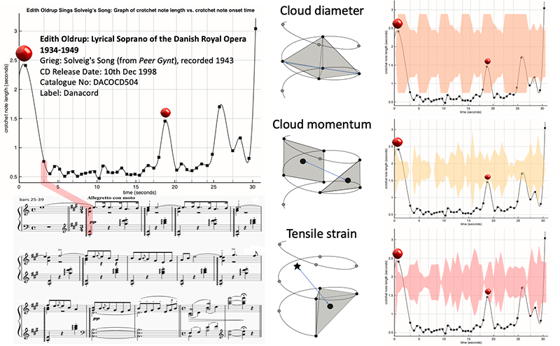 Listening With a Digital Ear: How Maths Is Changing the Way We ...