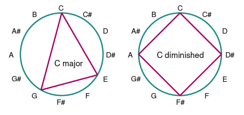 Musical Polygons - IMA