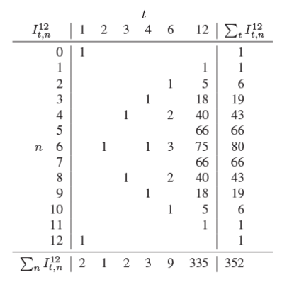 Musical Polygons - IMA