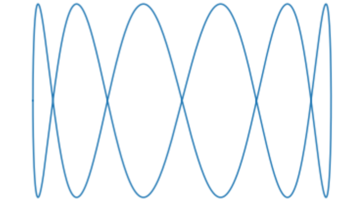 IMA - The Institute of Mathematics and its Applications