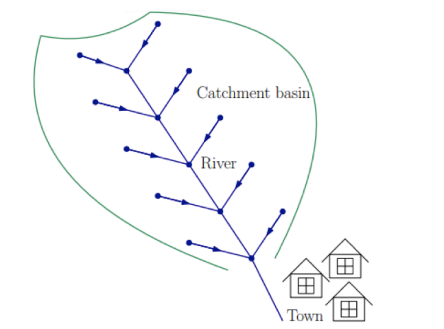 Natural Flood Management: How Mathematics Can Help Manage the Risks - IMA