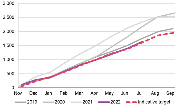 The Impact of Covid-19 on Mathematics Education - IMA