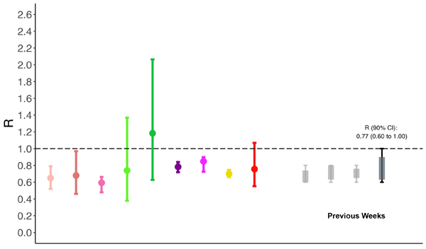 The Good of the Many - IMA