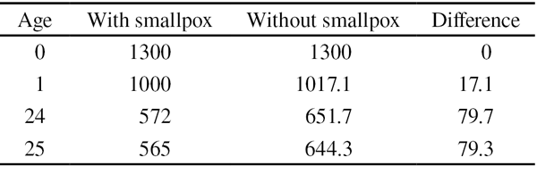 Pandemics Special Issue Editorial - IMA