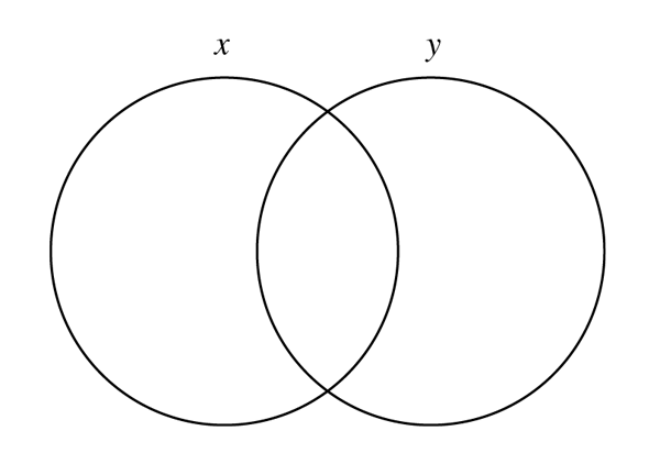 The Venn Behind the Diagram - IMA
