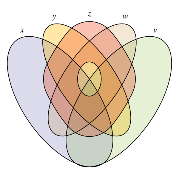 The Venn Behind the Diagram - IMA