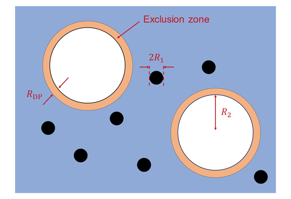Controlling How Paint Dries - IMA
