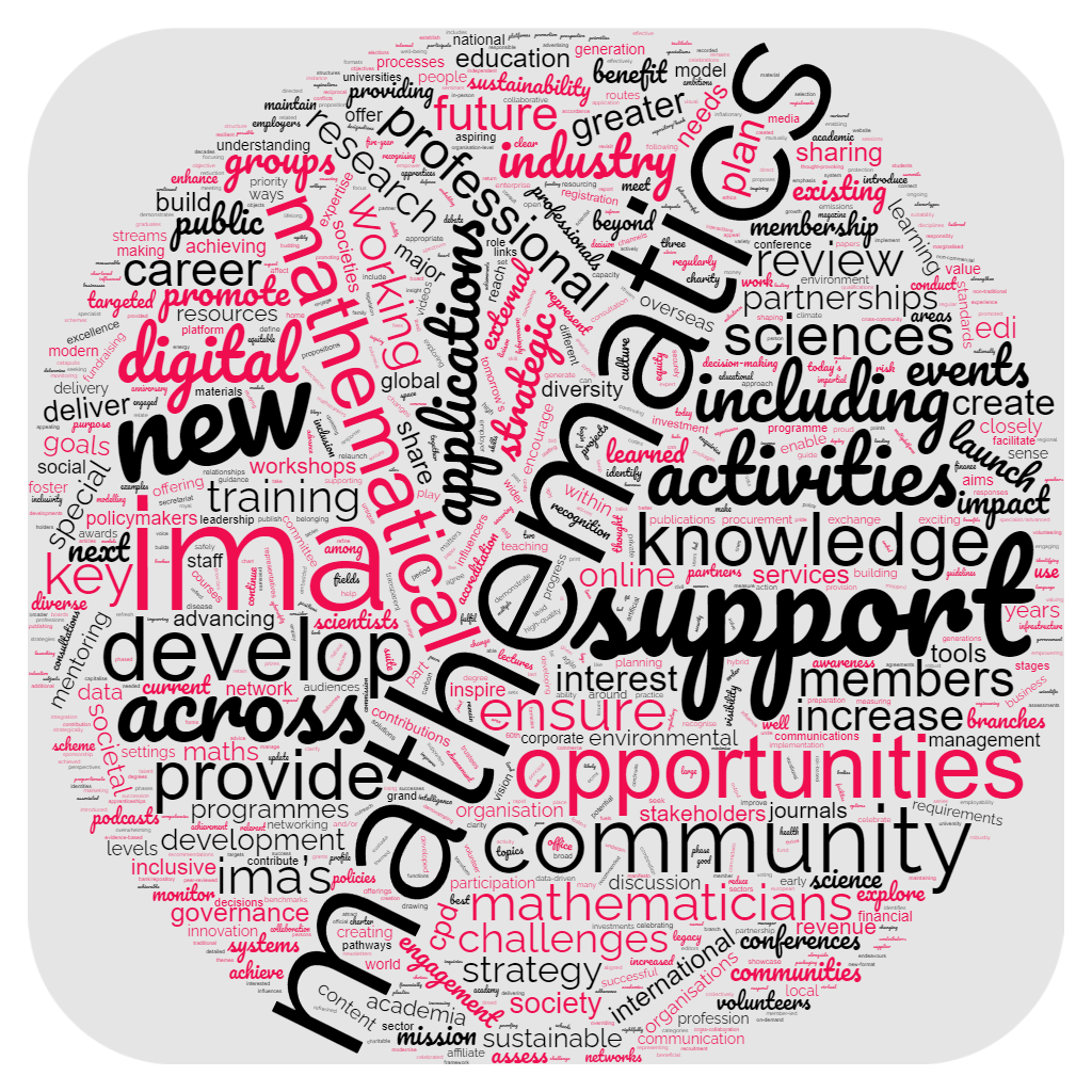 IMA Strategy 2023-2028 - IMA