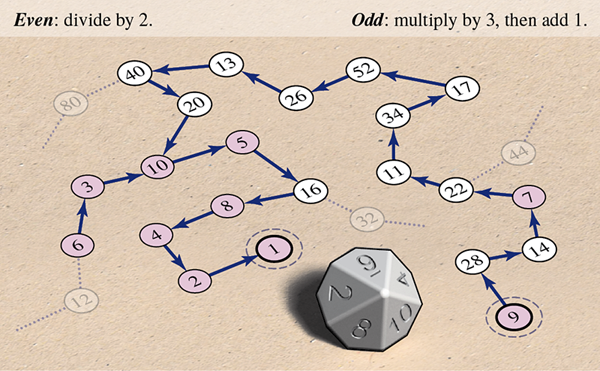 Maths: Front and Centre - IMA