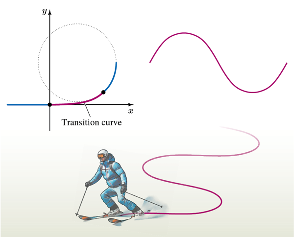 The Importance of Mathematics Education - IMA