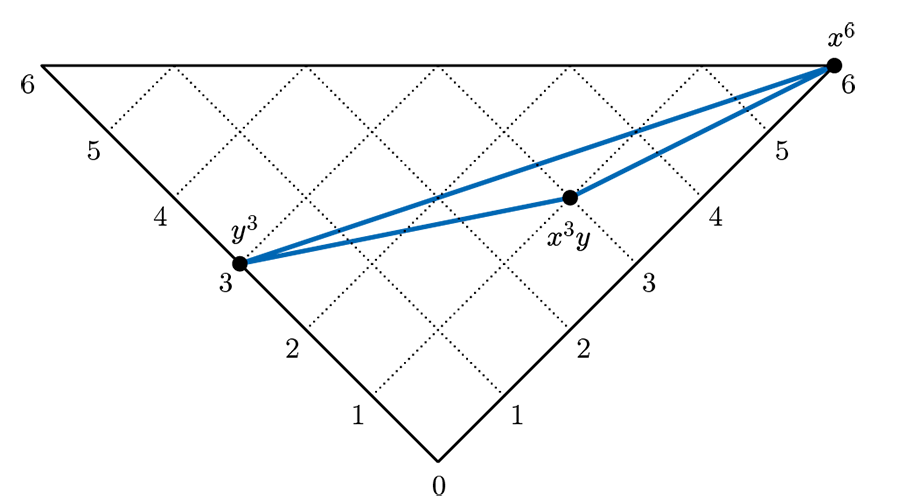 Historical Notes: The Pleasant Path of Curve Tracing - IMA