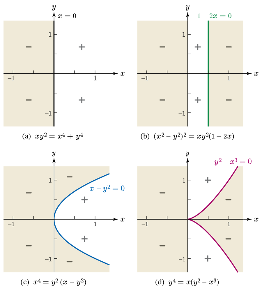 Historical Notes: The Pleasant Path of Curve Tracing - IMA