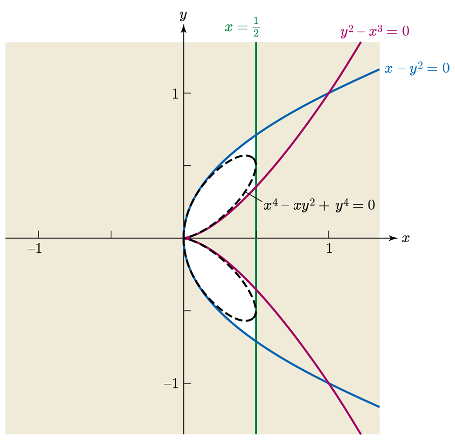 Historical Notes: The Pleasant Path of Curve Tracing - IMA