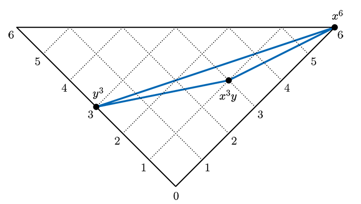 Category : Mathematics Today - IMA