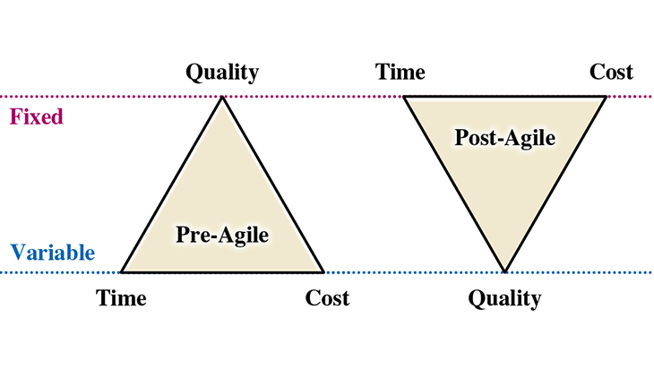 What Does Good Look Like? - IMA