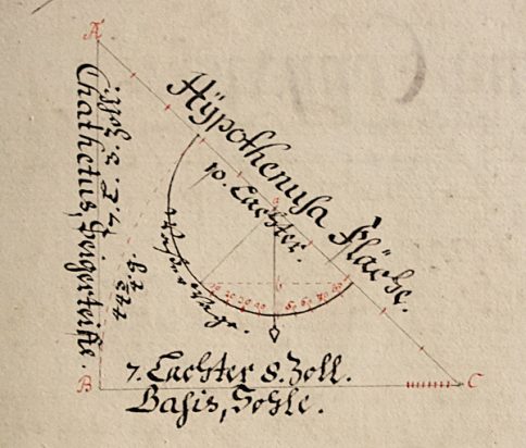 Historical Notes: Subterranean Geometry - IMA
